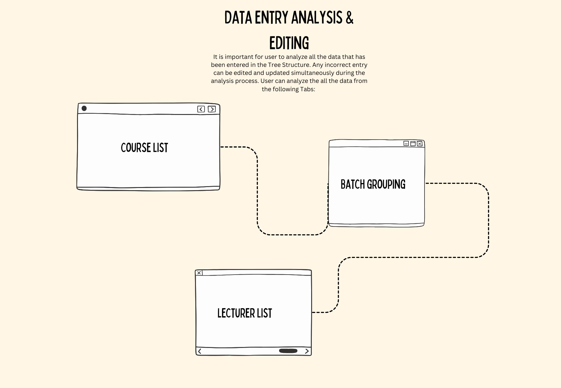 Stage 3: Tree Structure: Data Entry Analysis & Editing | TPlus