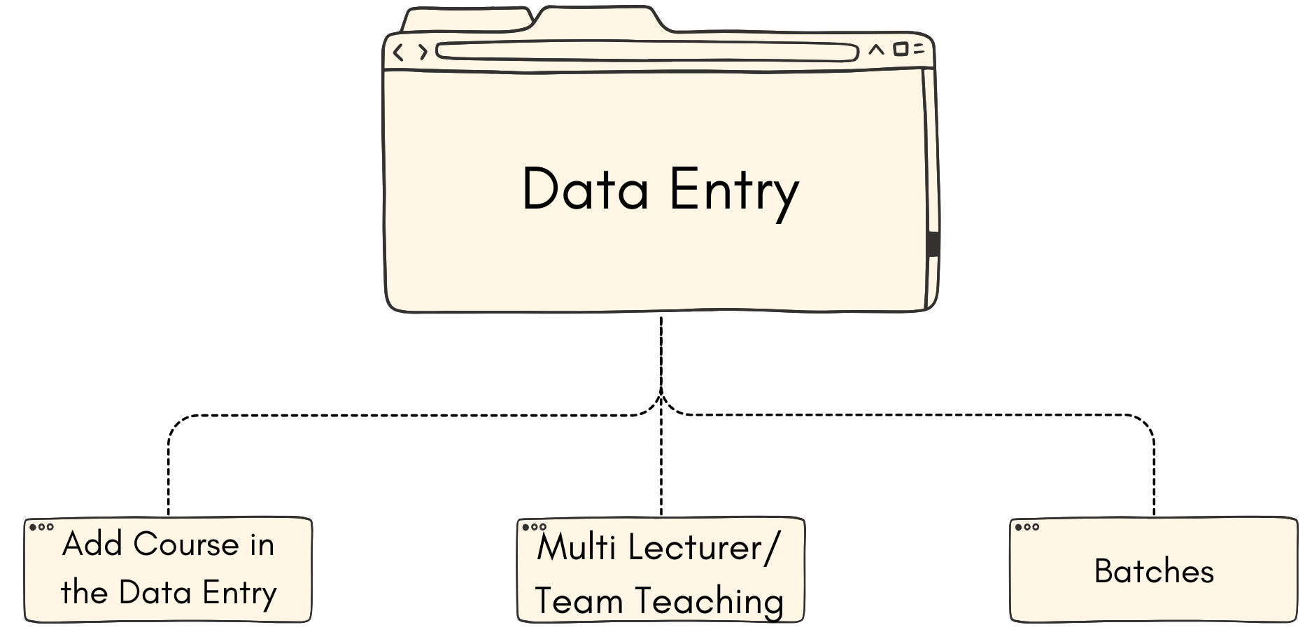 Stage 2: Data Entry: Data Entry | TPlus
