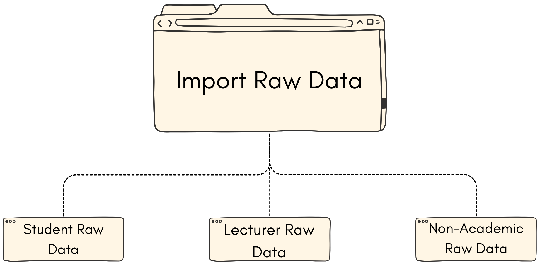 Stage 1: Database | TPlus