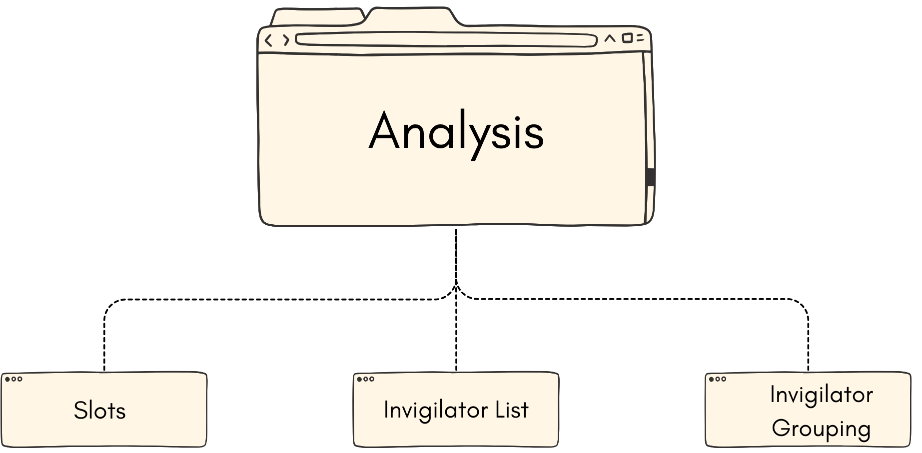 Stage 5: Invigilators: Analysis | TPlus