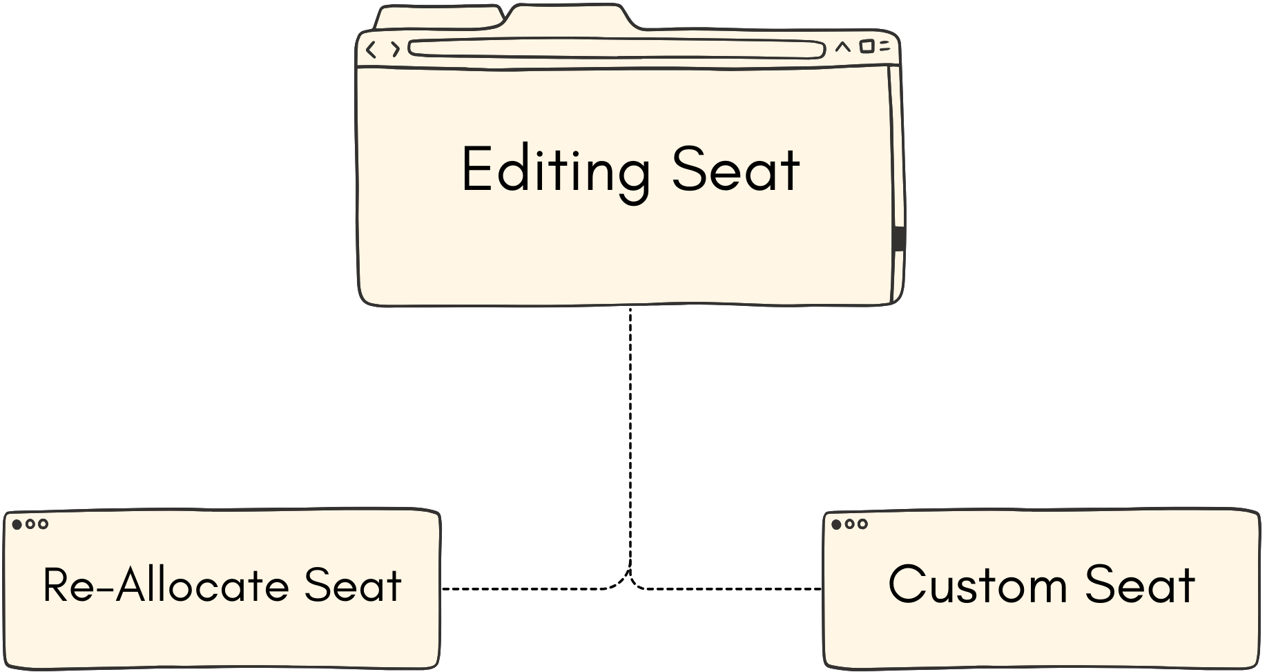 Stage 7: Seating Arrangement: Editing Seat | TPlus